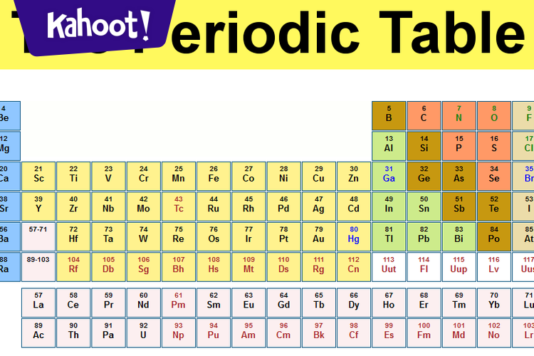 Periodic Table of the Elements - Kahoot! Quiz