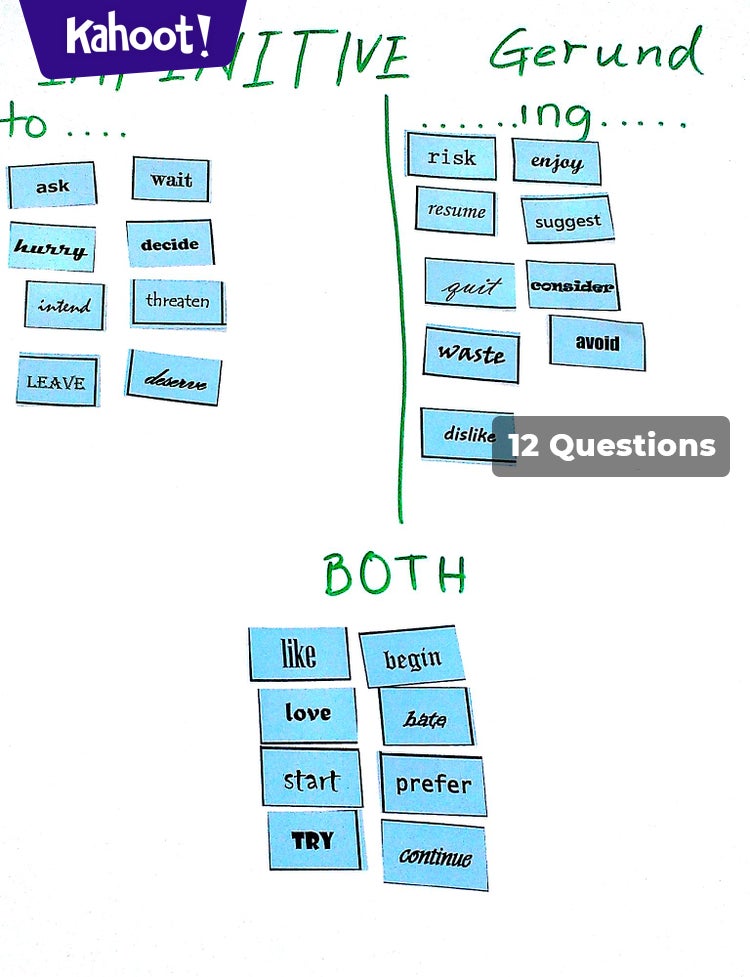 Duplicate of Verbs Gerunds and Infinitives - Kahoot! Quiz