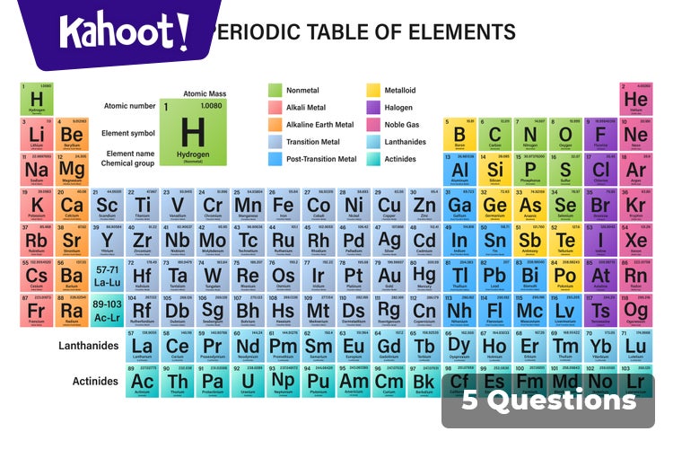 2.5:A First Look at the Periodic Table - Kahoot! Quiz