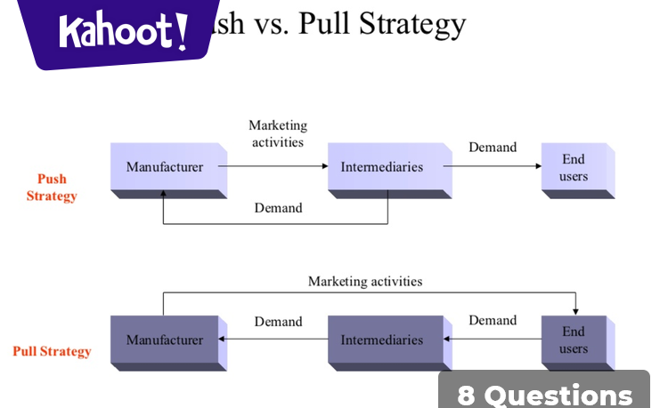 Push or Pull - Kahoot! Quiz