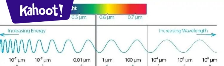 Electromagnetic spectrum - Kahoot! Quiz