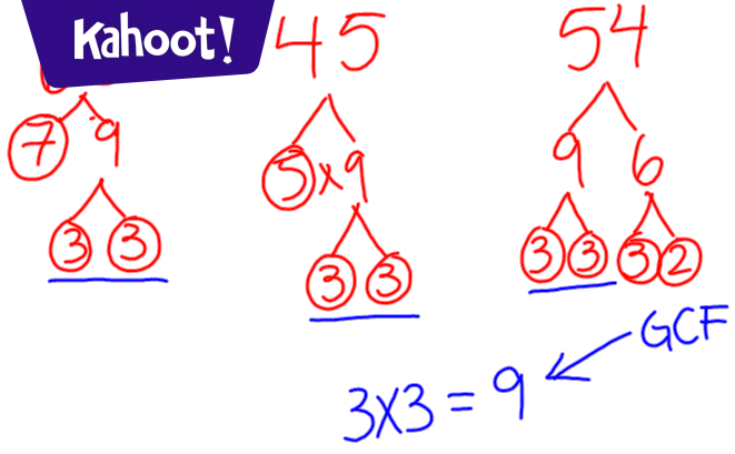 Factoring the GCF - Kahoot! Quiz