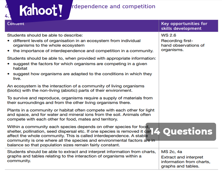 Communities - AQA GCSE Biology - Kahoot! Quiz