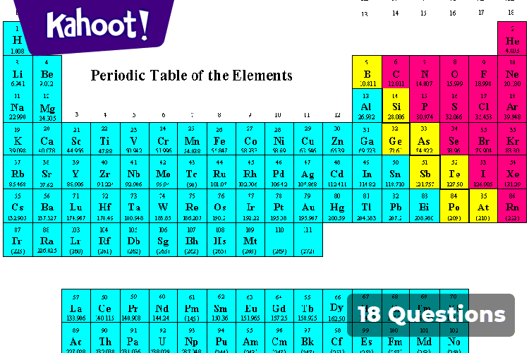 The Periodic Table Quiz, Physical Science Chapter 5 - Kahoot! Quiz