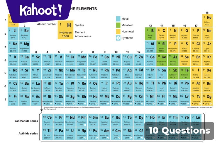 Unit 2 - Lesson 1.1 - Kahoot! Quiz