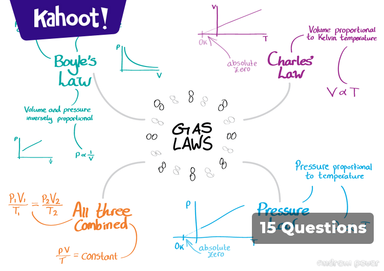 Gas Laws Questions! - Kahoot! Quiz