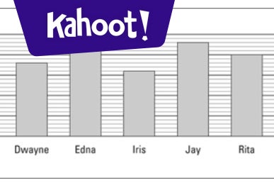 Lesson 7 Review - Kahoot! Quiz