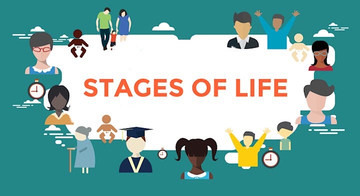 Stages of life - Kahoot! Quiz