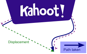 vectors and scalars - Kahoot! Quiz