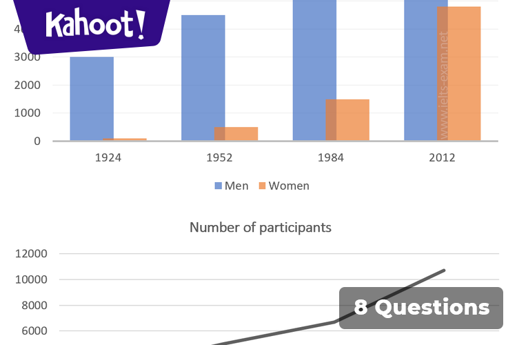 IELTS Writing. Task 1. Graph Two. Olympics Attendance. T / F - Kahoot! Quiz
