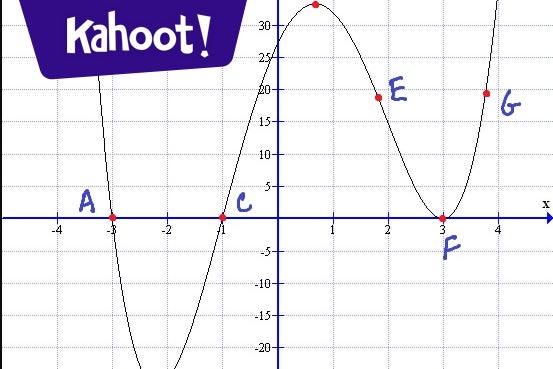 Derivative and Graphs - Kahoot! Quiz