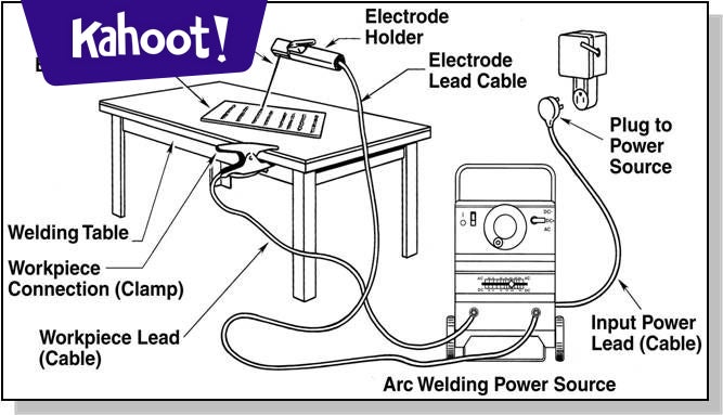 SMAW - Equipment and Setup - Kahoot! Quiz