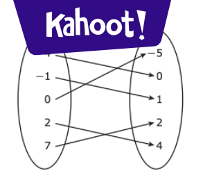 STAAR Prep-Week 3 - Kahoot! Quiz