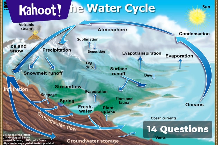 ENV SCI 4.11 Water Resources, Management and Pollution - Kahoot! Quiz