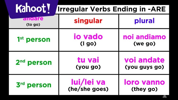 Verb: ANDARE - to go - Kahoot! Quiz