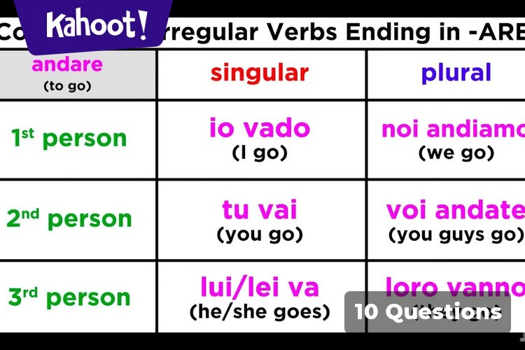 Verb: ANDARE - to go - Kahoot! Quiz