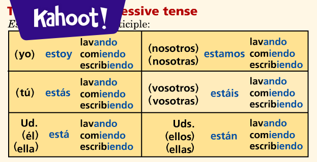 Review of Present Progressive and Reflexives - Kahoot! Quiz