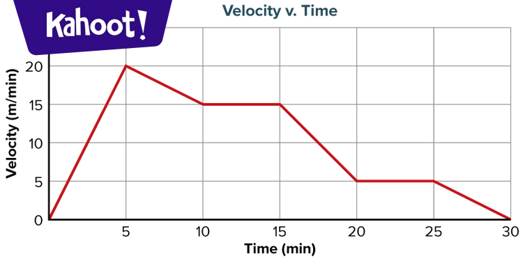 9am Calculating Acceleration - Kahoot! Quiz