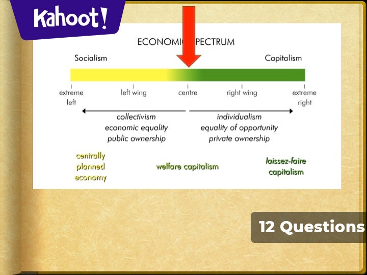 Social Studies 9 Chapter 6 - Kahoot! Quiz