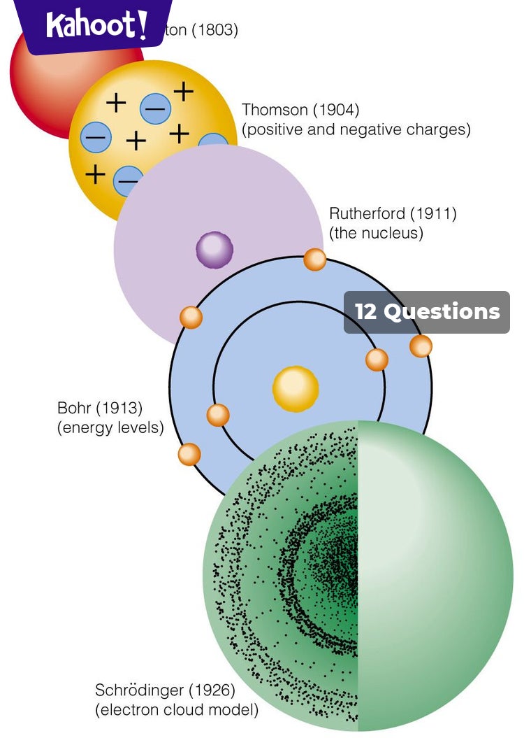 Atomic Theory Review - Advantages and Disadvantages - Kahoot! Quiz