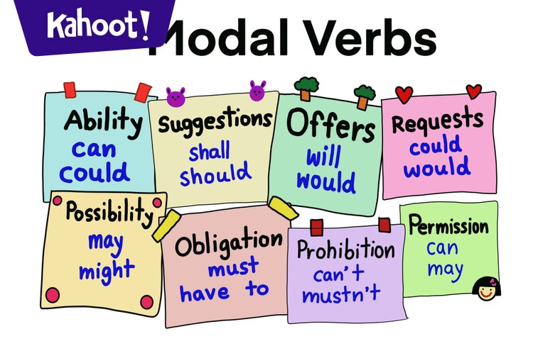 A2 VERB TENSES - Kahoot! Quiz