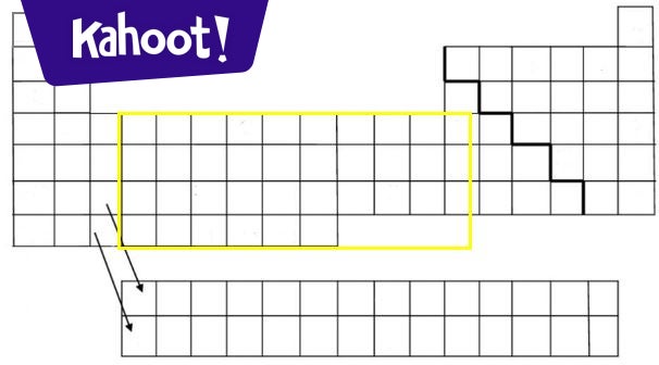 Periodic Table Groups Quiz - Kahoot! Quiz