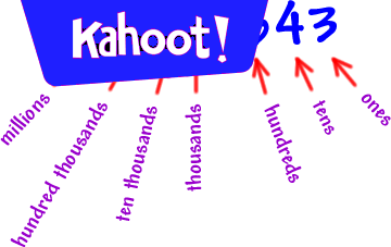 Place Value and Rounding - Kahoot! Quiz