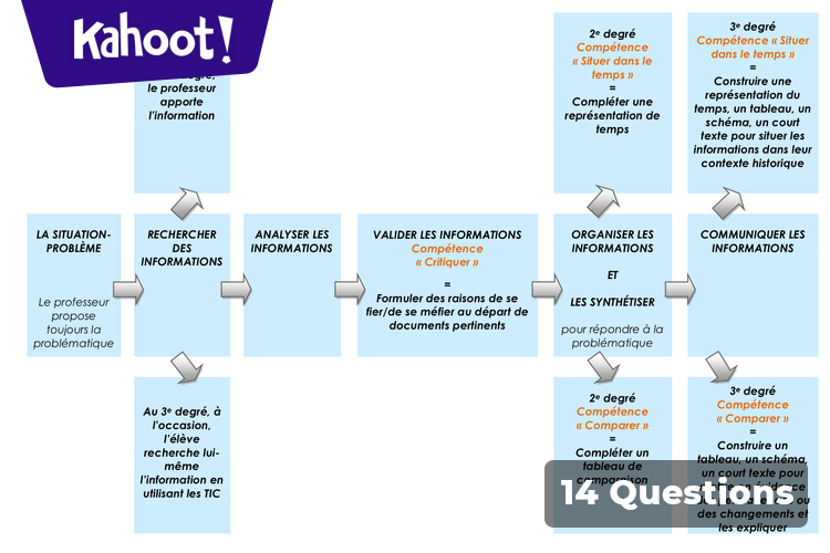 Programme Histoire Tq / P - Kahoot! Quiz