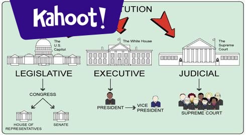 Three Branches of Government Review - Kahoot! Quiz