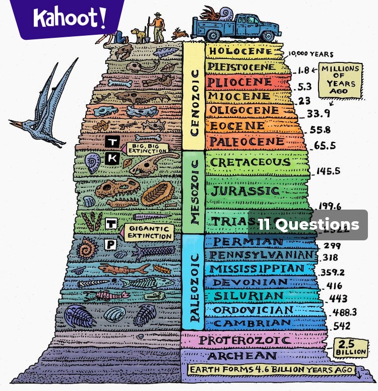 Earth's Geologic History - Kahoot! Quiz