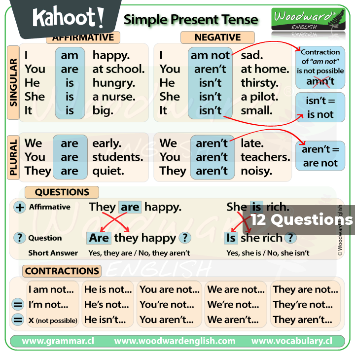 Verb TO BE - present and past tense - Kahoot! Quiz