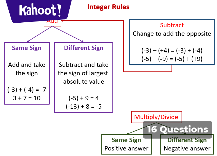 Adding and Subtracting Integers Review - Kahoot! Quiz
