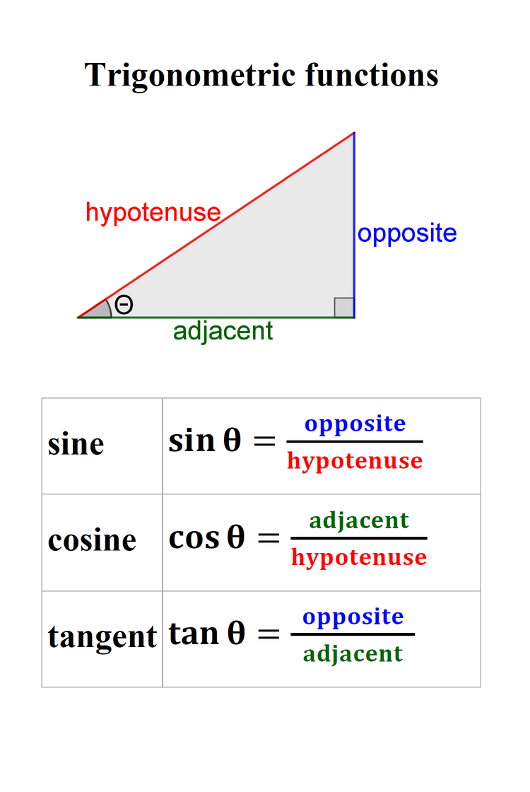 Trigonometric functions - Kahoot! Course