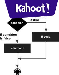 Python Boolean & Conditionals - Kahoot! Quiz
