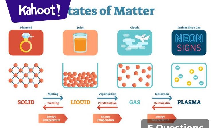 matter - Kahoot! Quiz