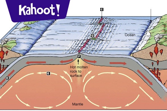 Plate Tectonics - Rock Cycle - Mr. Jolly - Kahoot! Quiz