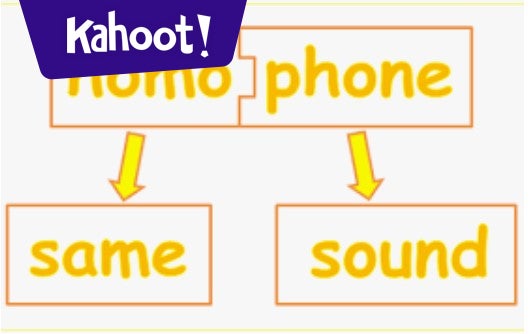 Homophones: Your and You’re - Kahoot! Quiz