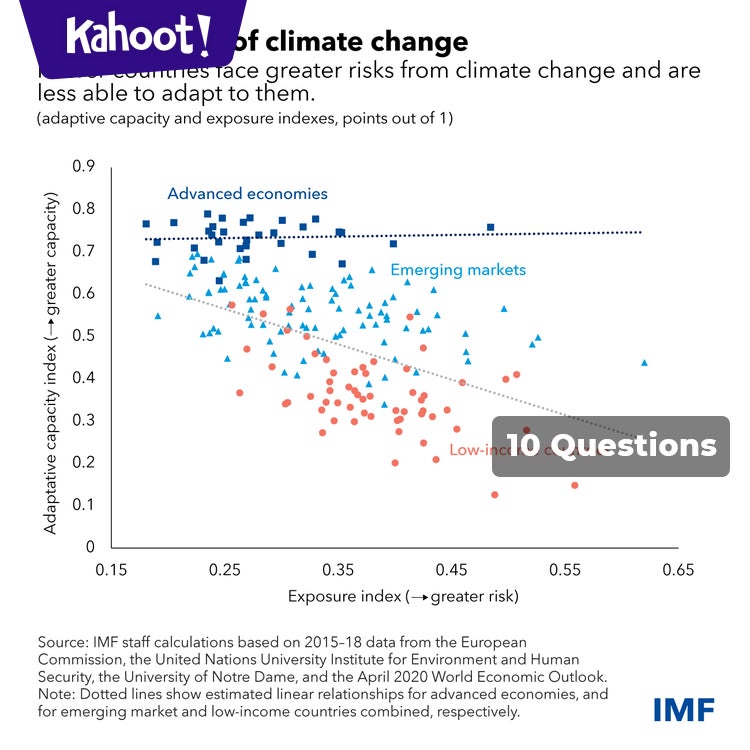 Climate Change and AI - Kahoot! Quiz