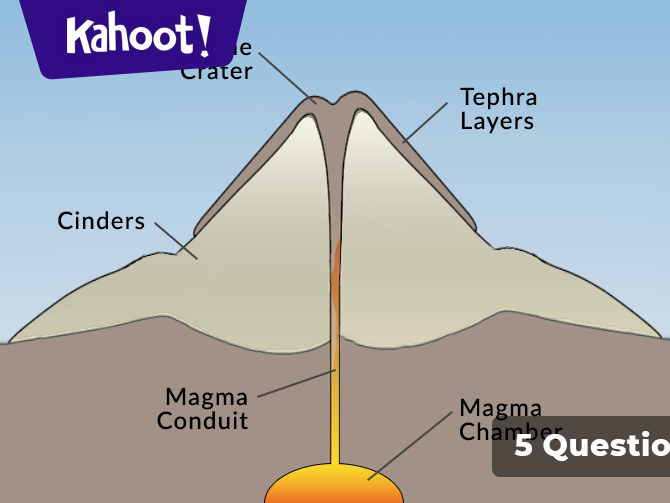 Volcano Challenge - Kahoot! Quiz