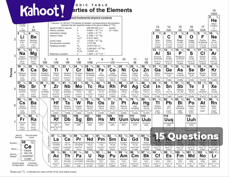 Periodic Table Review - Kahoot! Quiz