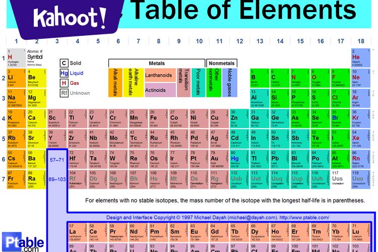 Chemistry: Metal, Nonmetal, Metalloid - Kahoot! Quiz