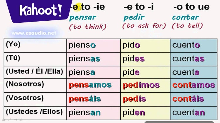2 Introduction to Spanish Stem Changing Verbs - Kahoot! Quiz