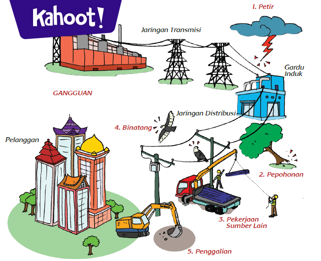 Dynamic Electricity Quiz 1 - Kahoot! Quiz
