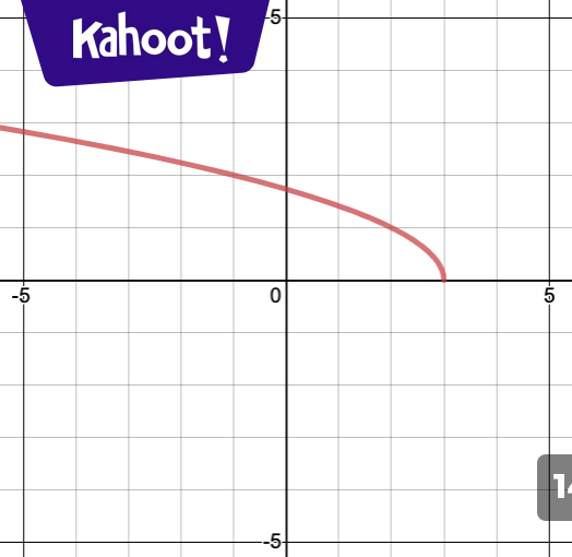 Honors Precalculus Midterm Review (2019-20) - Kahoot! Quiz