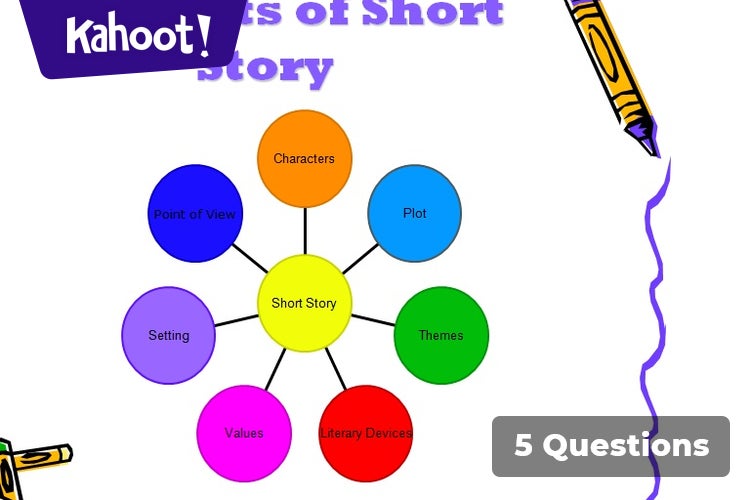 Elements of a Story - Kahoot! Quiz
