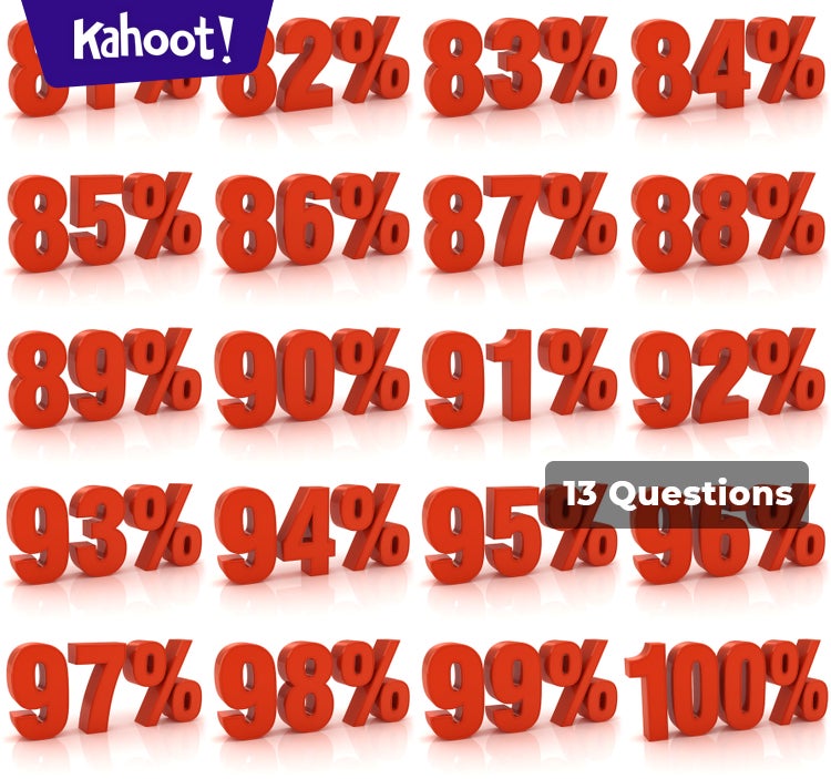 Finding one quantity as a percentage of another - Kahoot! Quiz