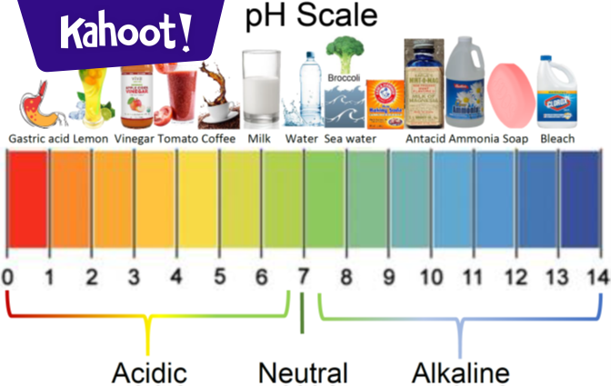 Chapter 13 Acids and Bases - Kahoot! Quiz
