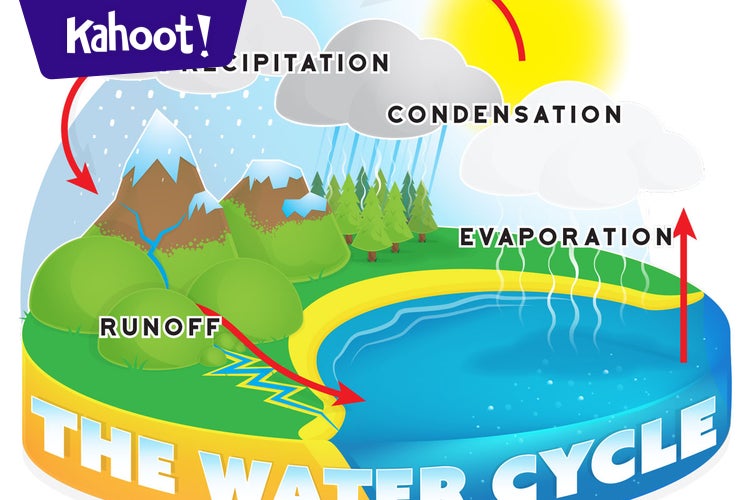 Water Cycle Review - Kahoot! Quiz