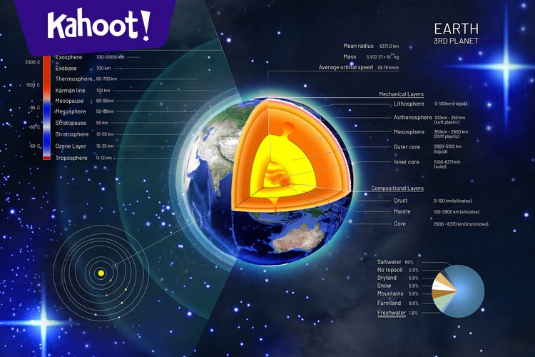 Earth's Processes - Kahoot! Quiz
