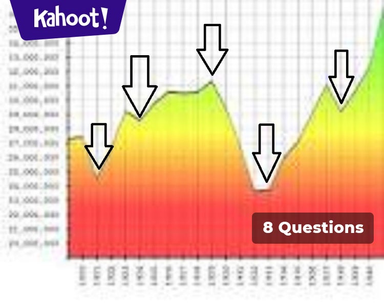 Graph Language - Kahoot! Quiz